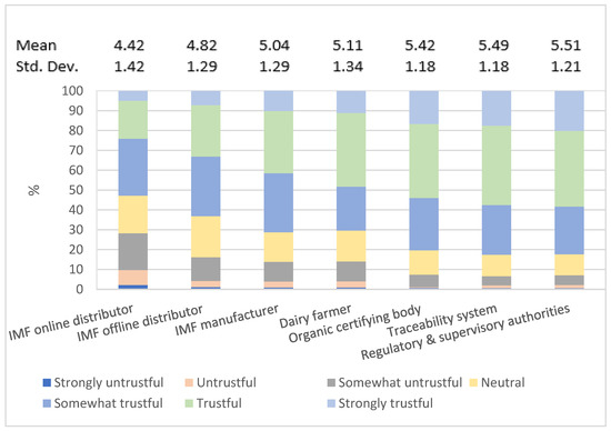 Evidence from a Choice Experiment in Consumer Preference towards Infant ...