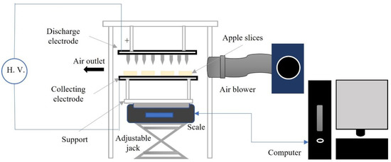 The Effect of Material Thickness, Load Density, External Airflow, and ...