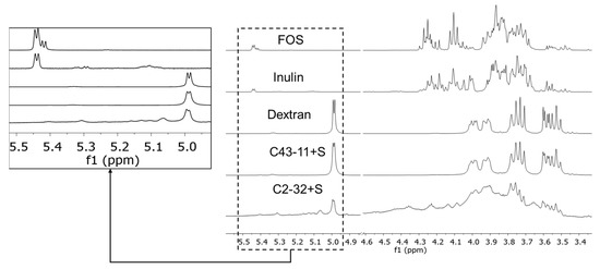 Characterization of Dextran Produced by the Food-Related Strain ...