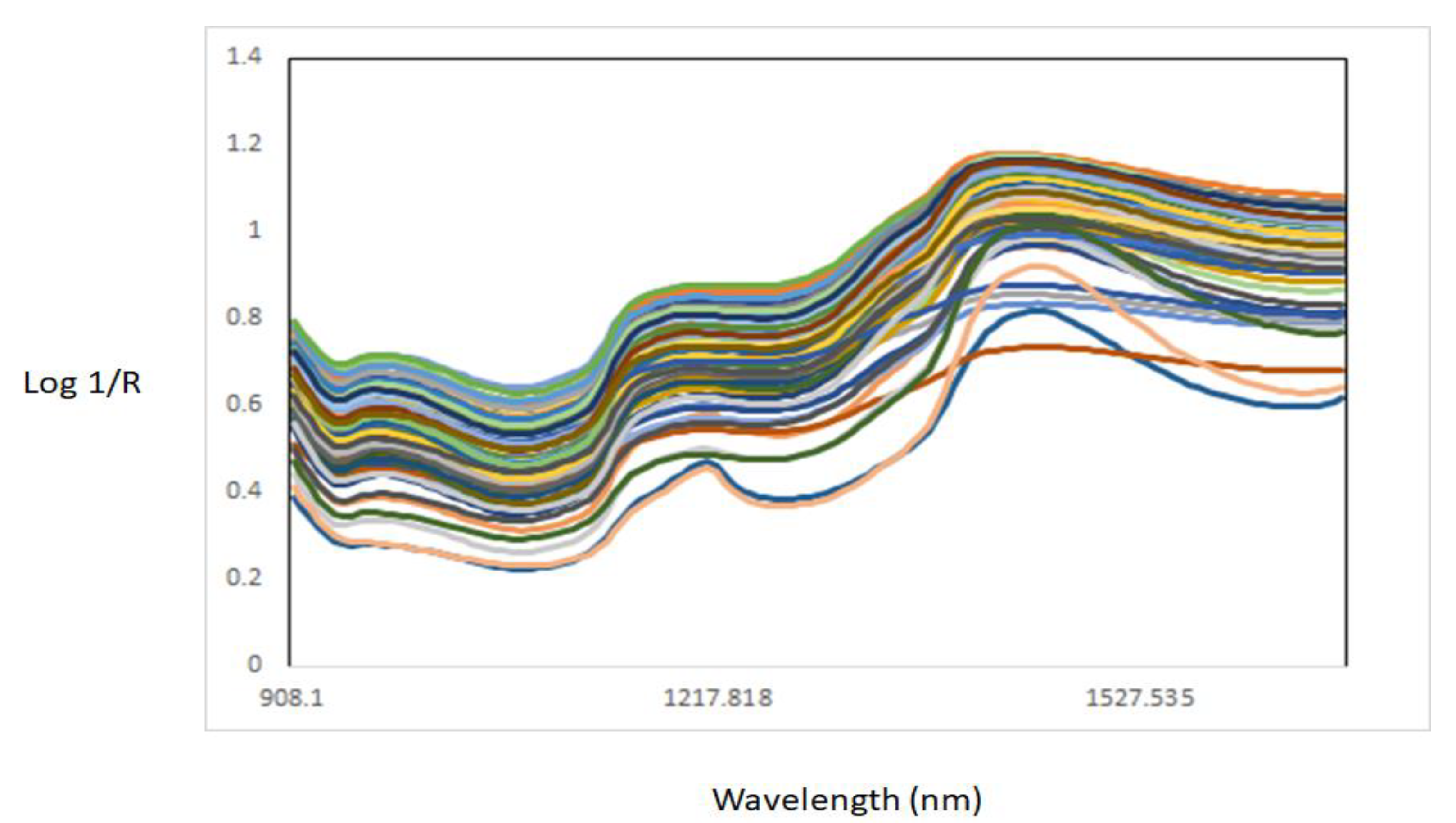 Characterisation and Identification of Individual Intact Goat Muscle ...