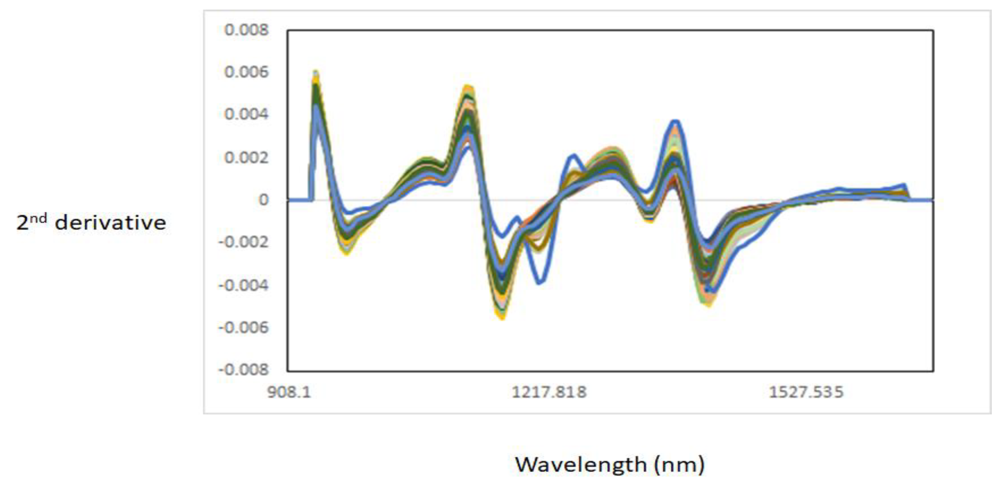 Characterisation and Identification of Individual Intact Goat Muscle ...
