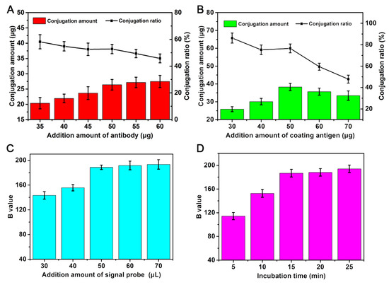 A Smartphone Colorimetric Sensor Based on Pt@Au Nanozyme for Visual and ...