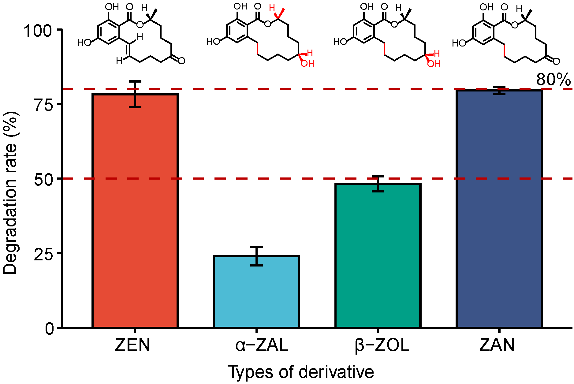 Isolation and Mechanistic Characterization of a Novel Zearalenone ...