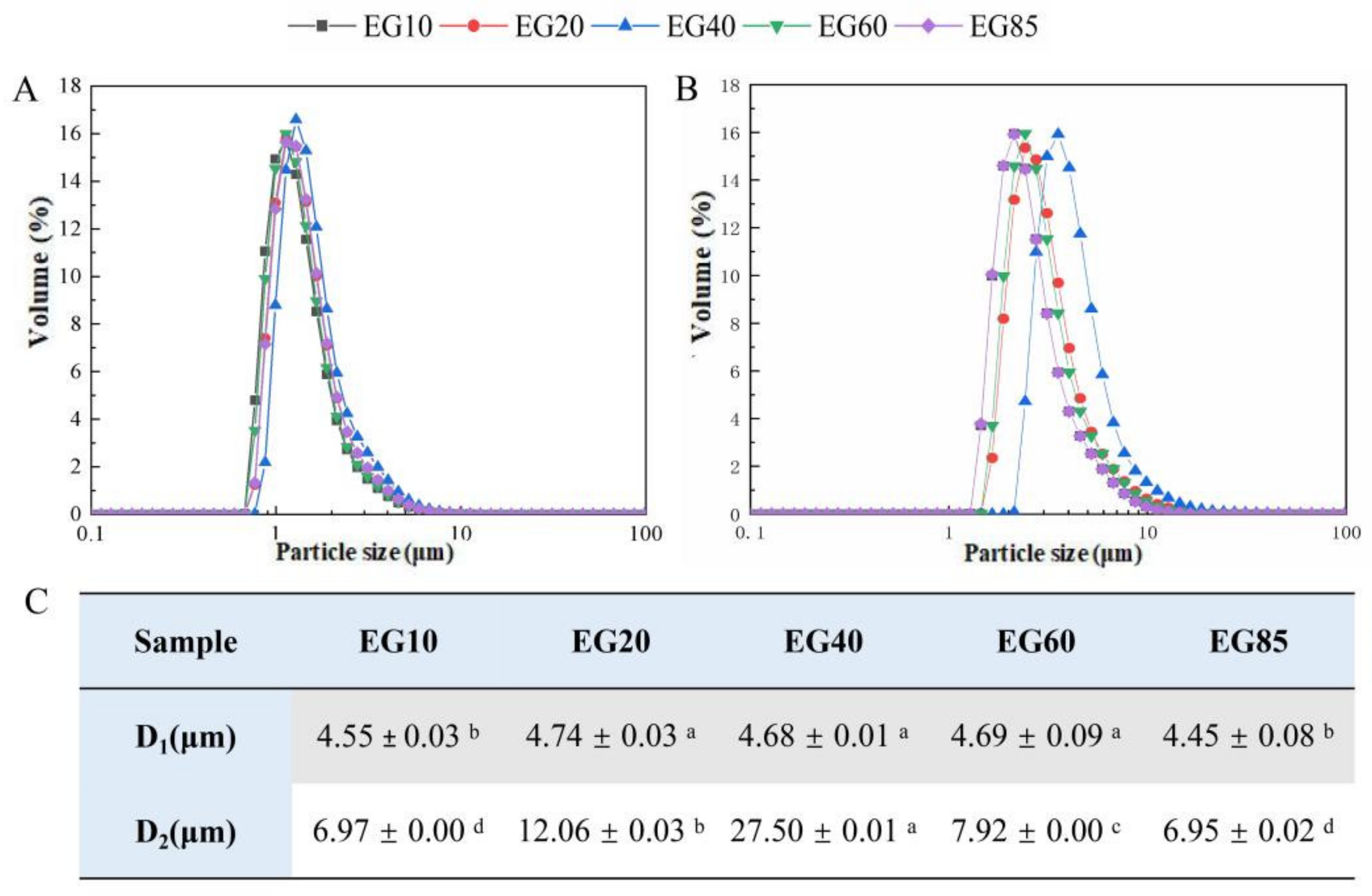 Effect of Solid Fat Content in Fat Droplets on Creamy Mouthfeel of Acid ...