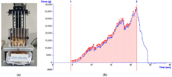 Effect of the Addition of Soybean Residue (Okara) on the Physicochemical, Tribological ...