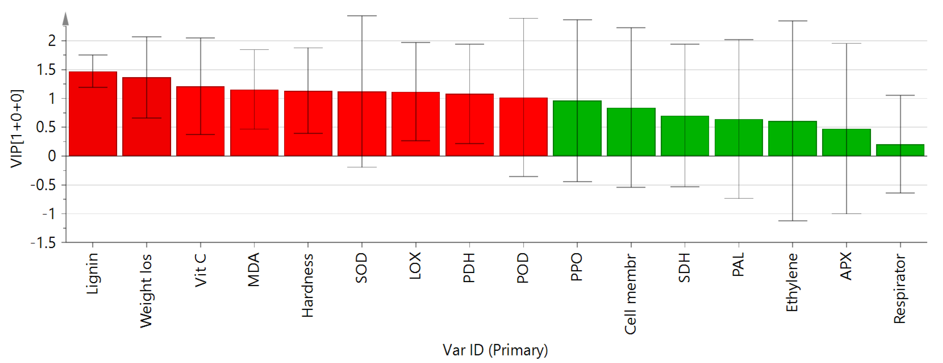 Effects of 1-MCP Treatment on Physiology and Storage Quality of Root Mustard at Ambient Temperature