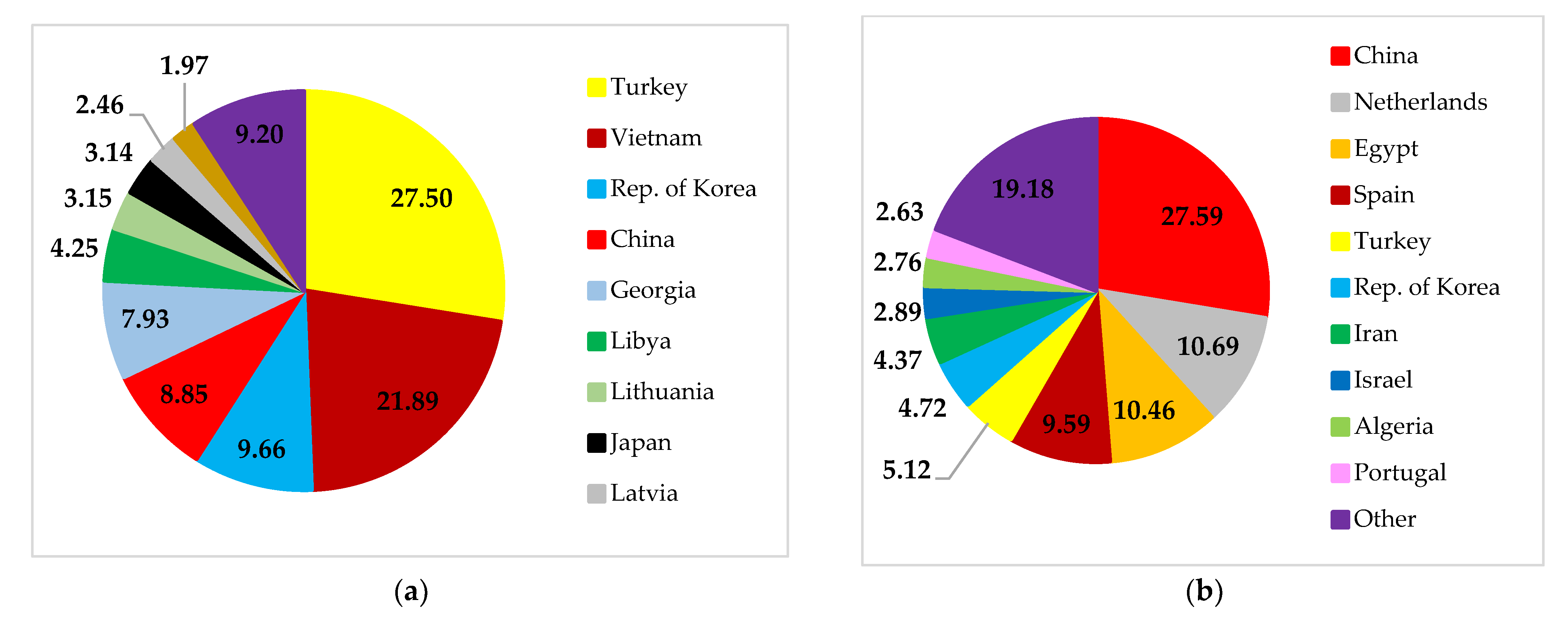 Impact of the Russian–Ukrainian Conflict on Global Food Crops