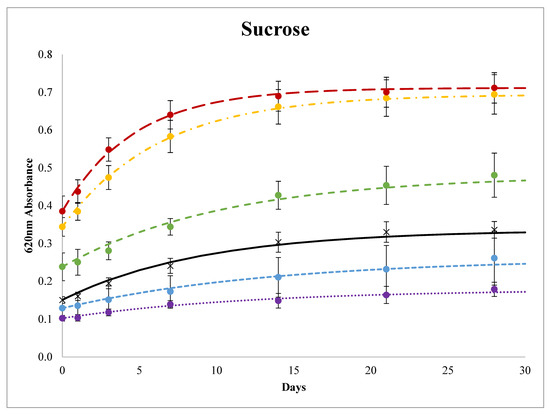 Variable Effects of Twenty Sugars and Sugar Alcohols on the ...