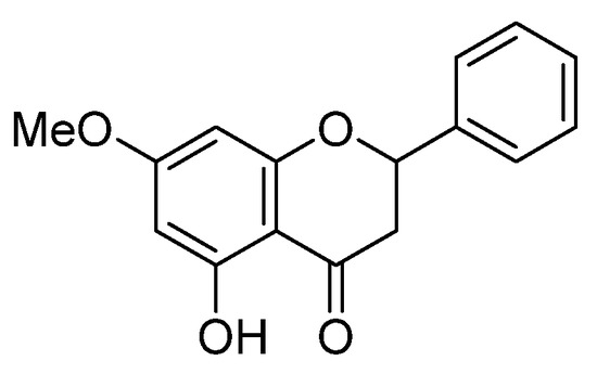 Pinostrobin: An Adipogenic Suppressor from Fingerroot (Boesenbergia ...