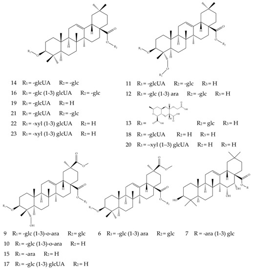 Screening for α-Glucosidase-Inhibiting Saponins from Pressurized Hot ...