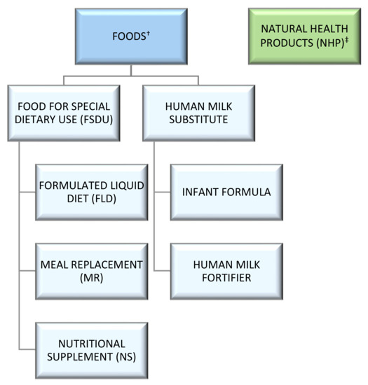 Role and Importance of Functional Food Packaging in Specialized ...