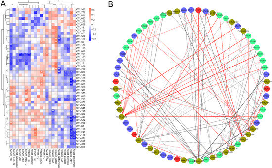 Monascuspiloin from Monascus-Fermented Red Mold Rice Alleviates ...