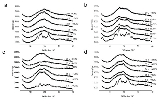 Formation of Starch–Lipid Complexes during the Deep-Frying Process and Its Effects on Lipid ...