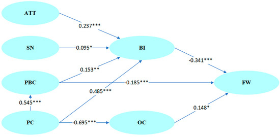 Consumer-Related Antecedents of Waste Behavior in Online Food Ordering ...