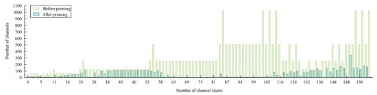 Foods | Free Full-Text | Real-Time Grading of Defect Apples Using Semantic Segmentation ...