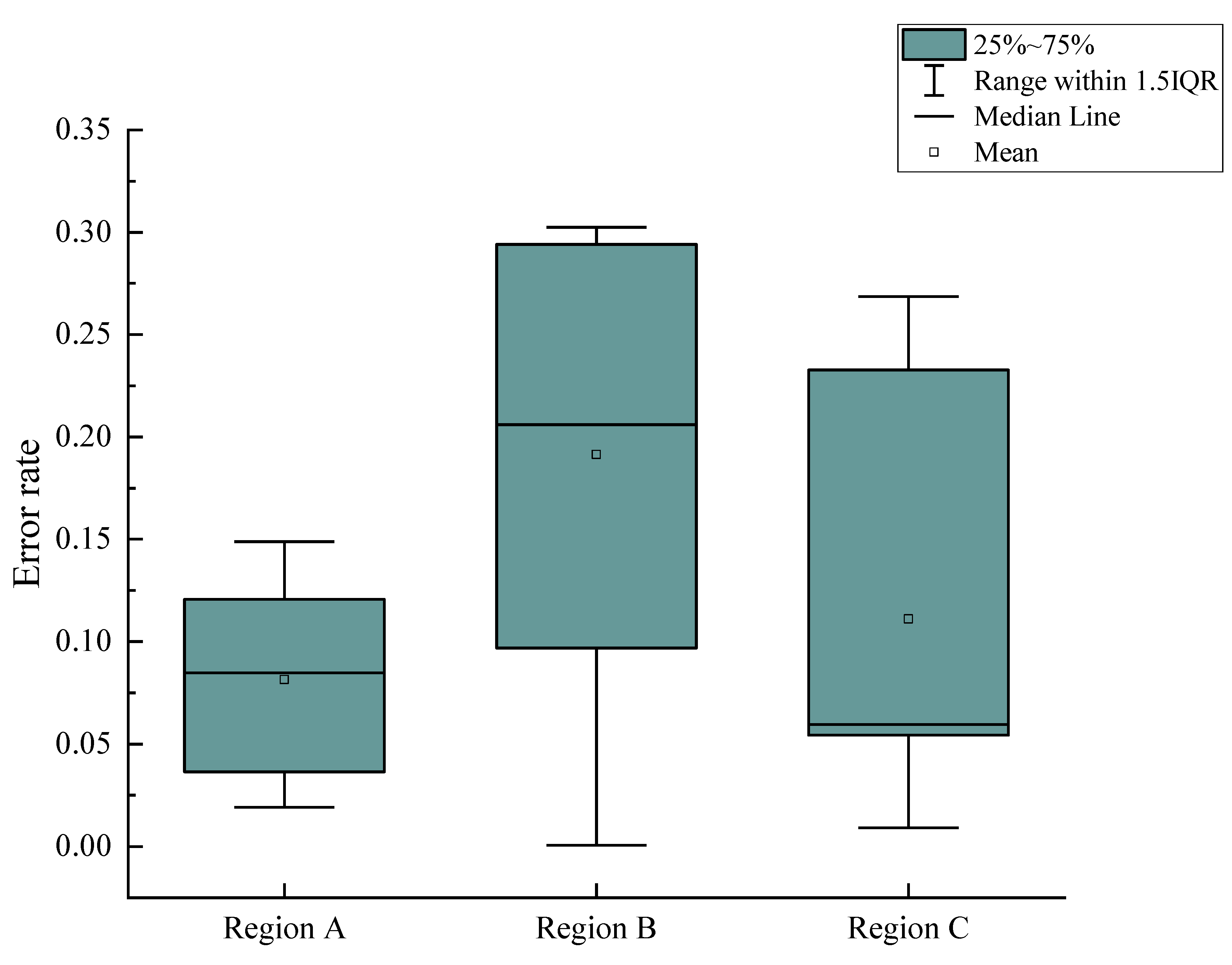 Foods | Free Full-Text | Real-Time Grading of Defect Apples Using Semantic Segmentation ...