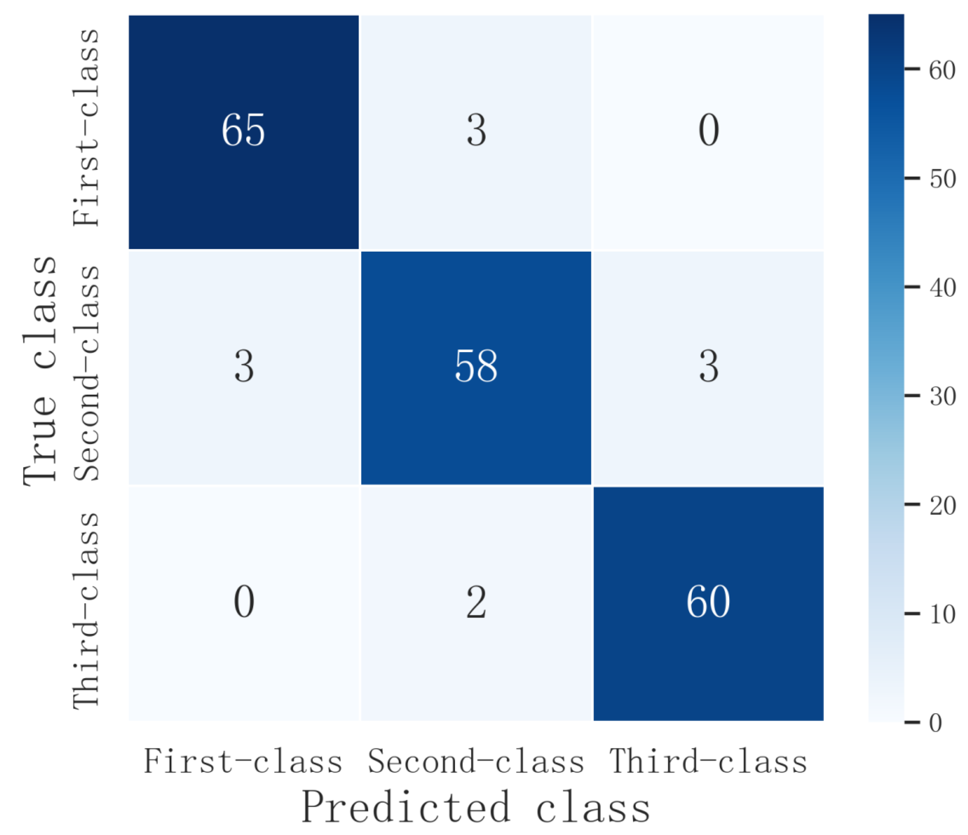 Foods | Free Full-Text | Real-Time Grading of Defect Apples Using Semantic Segmentation ...