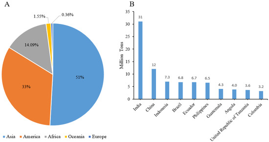 The Valorization of Banana By-Products: Nutritional Composition ...