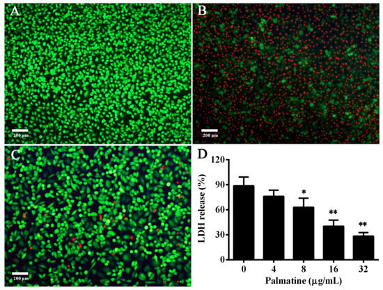 Palmatine Inhibits the Pathogenicity of Aeromonas hydrophila by ...