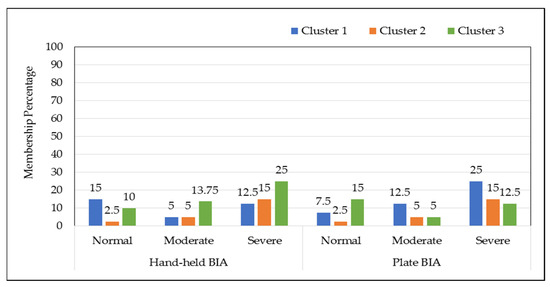 Classification and Feature Extraction Using Supervised and Unsupervised ...
