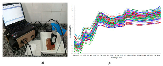 Use of Near-Infrared Spectroscopy to Discriminate DFD Beef and Predict ...