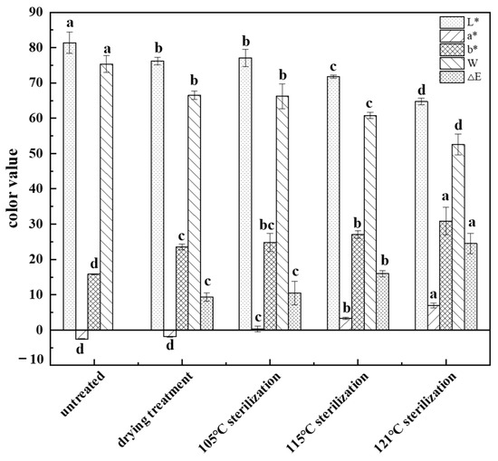 Ready-to-Eat Fish Cake Processing Methods and the Impacts on Quality ...