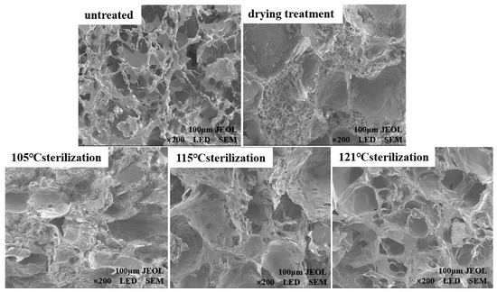 Ready-to-Eat Fish Cake Processing Methods and the Impacts on Quality ...