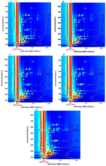 Ready-to-Eat Fish Cake Processing Methods and the Impacts on Quality ...