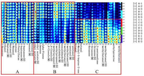 Ready-to-Eat Fish Cake Processing Methods and the Impacts on Quality ...