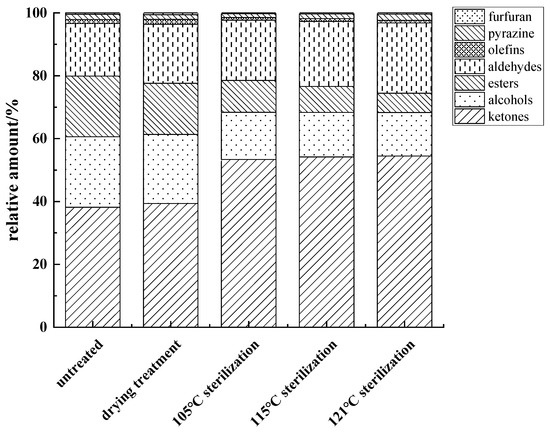Ready-to-Eat Fish Cake Processing Methods and the Impacts on Quality ...