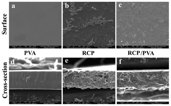 A Facile Strategy for Development of pH-Sensing Indicator Films Based ...