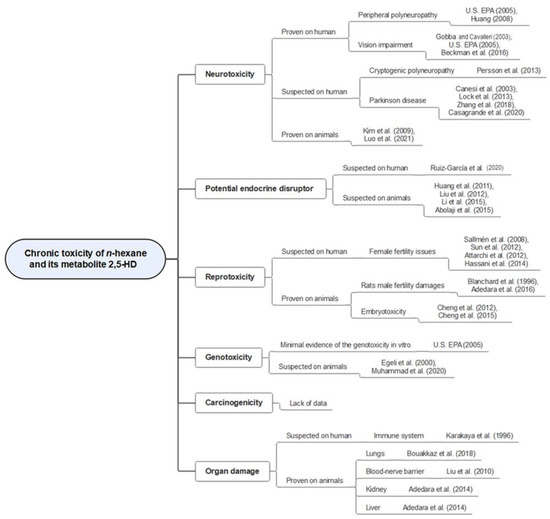 Towards Substitution of Hexane as Extraction Solvent of Food Products ...