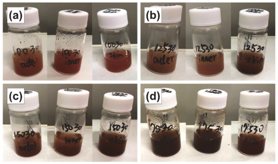 Extraction of Phytochemicals from Maypole Apple by Subcritical Water