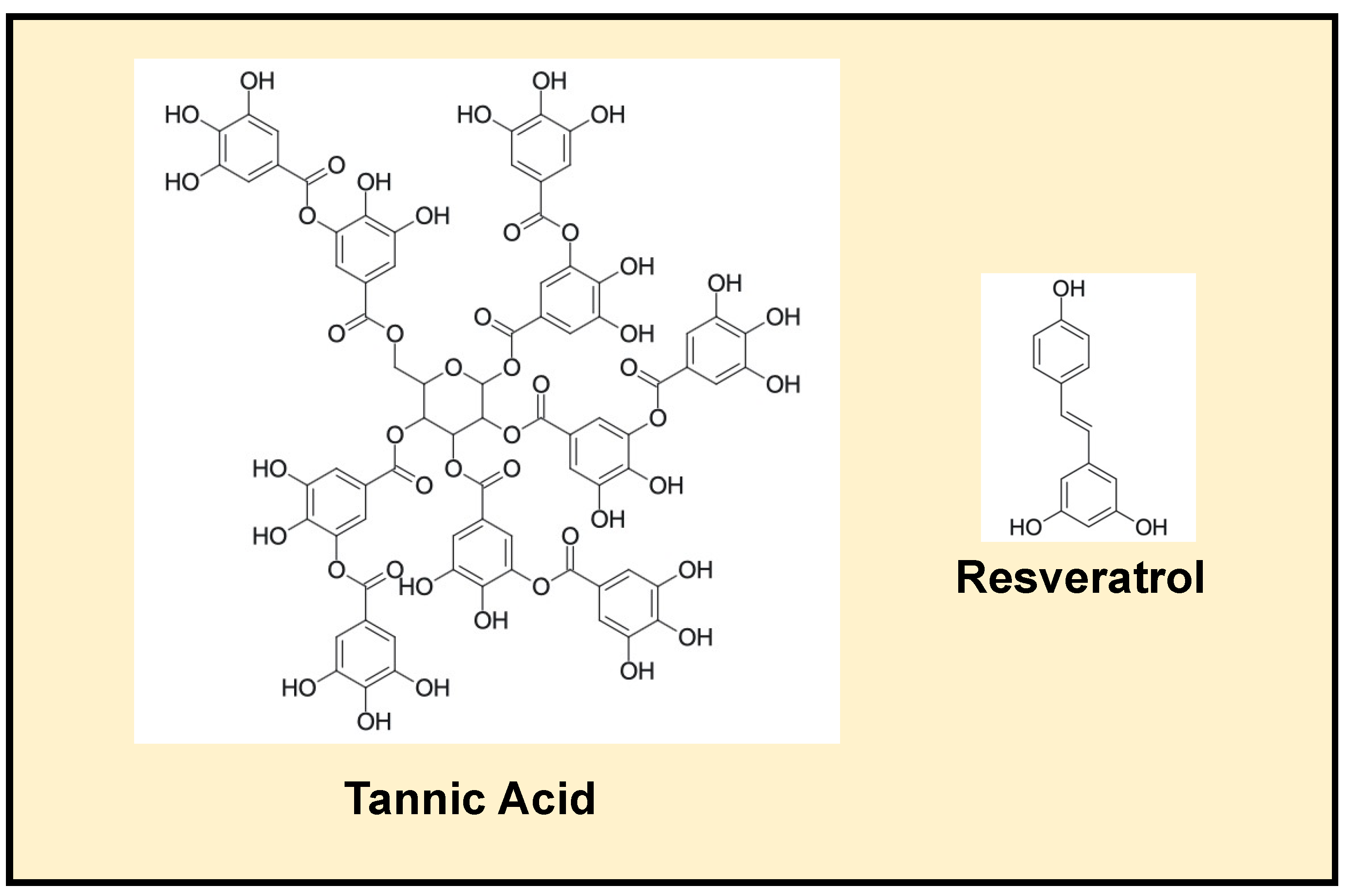 Co Encapsulation Of Tannic Acid And Resveratrol In Zein Pectin