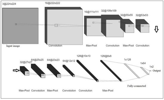 Computer Vision System for Mango Fruit Defect Detection Using Deep ...