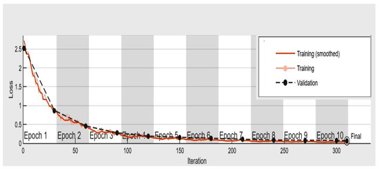 Computer Vision System for Mango Fruit Defect Detection Using Deep ...
