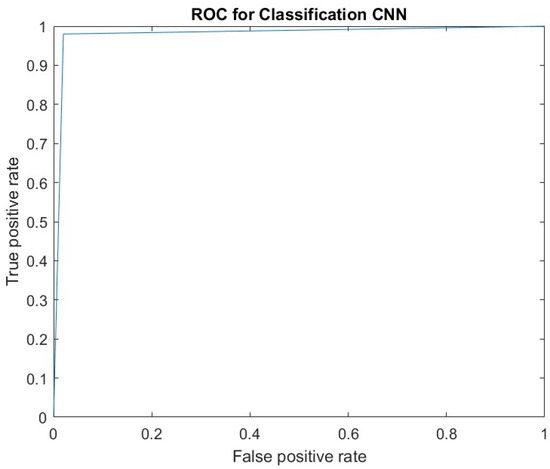 Computer Vision System for Mango Fruit Defect Detection Using Deep ...