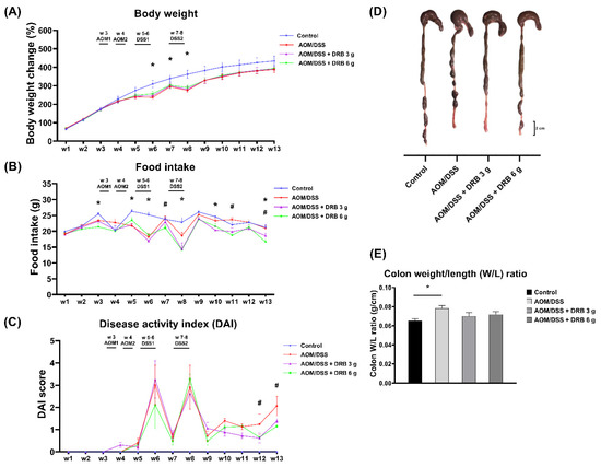 Inhibitory Effect of Dietary Defatted Rice Bran in an AOM/DSS-Induced ...