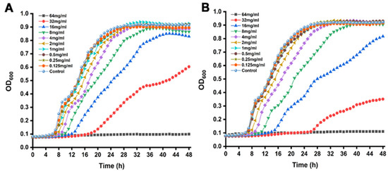 Propionate and Butyrate Inhibit Biofilm Formation of Salmonella ...