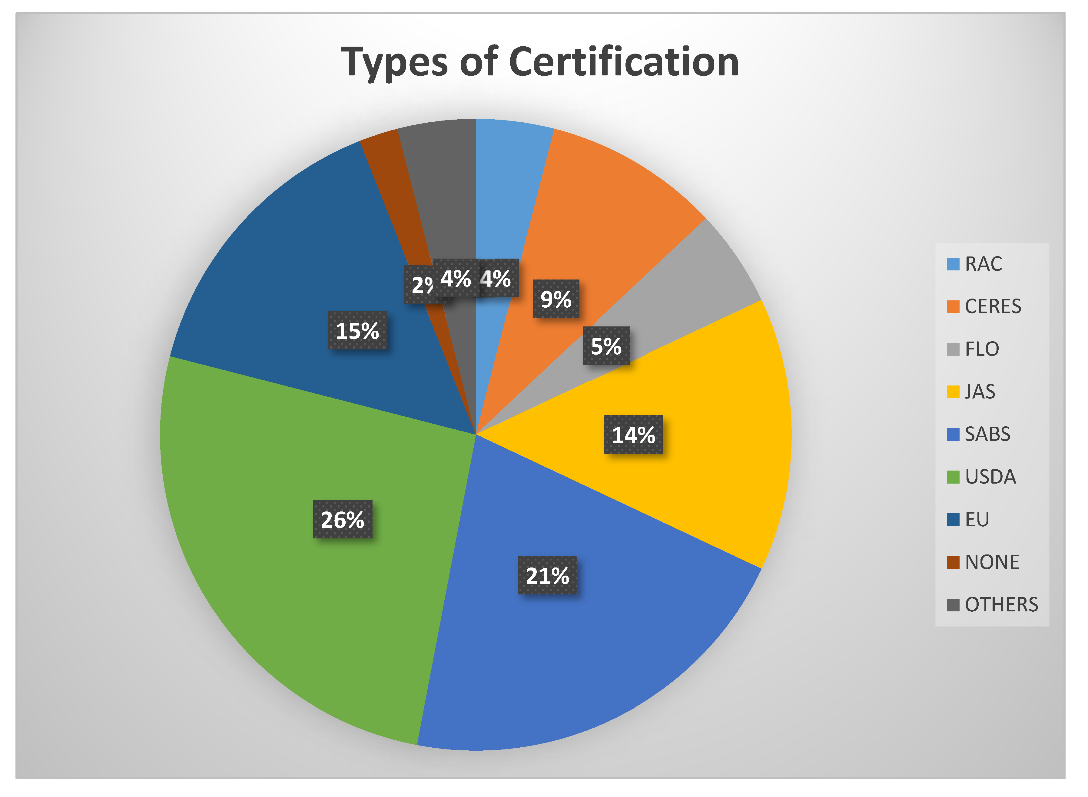 Factors Influencing Rooibos Tea Certification and Quality Control for ...