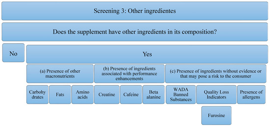 Analysis and Screening of Commercialized Protein Supplements for Sports ...