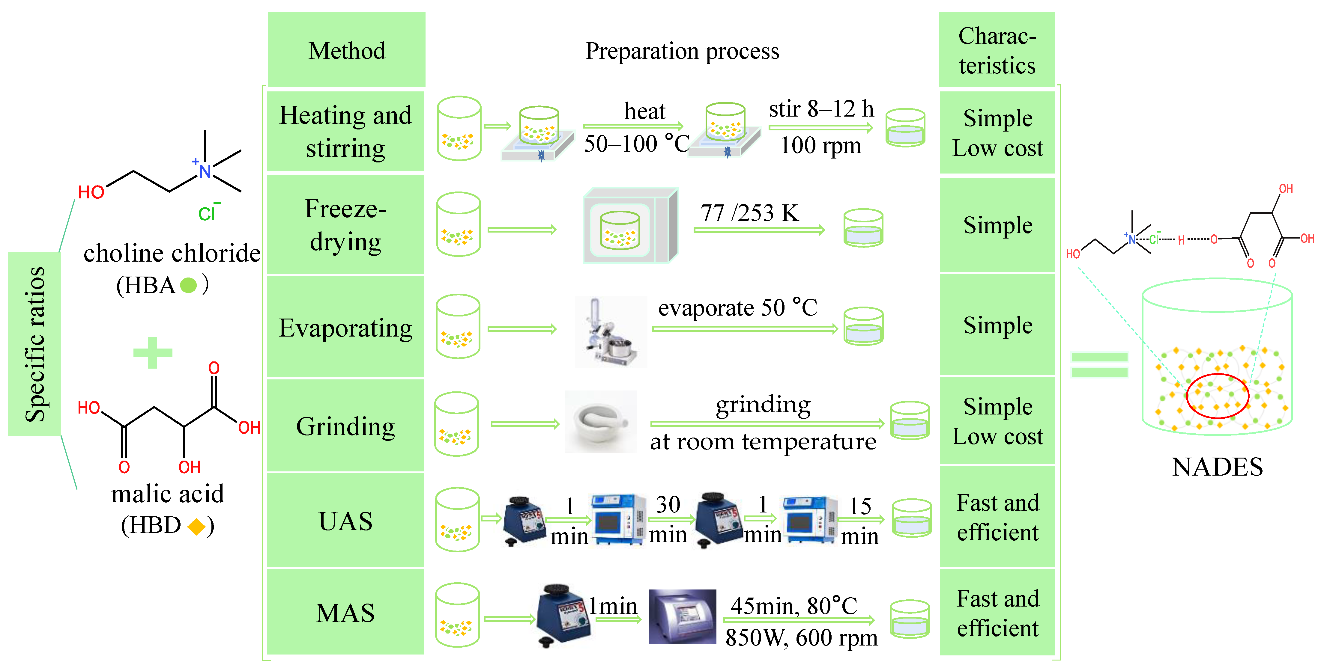 Research Progress on the Preparation and Action Mechanism of Natural ...