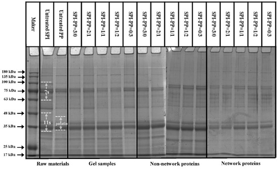 Structural Analysis and Study of Gel Properties of Thermally-Induced ...