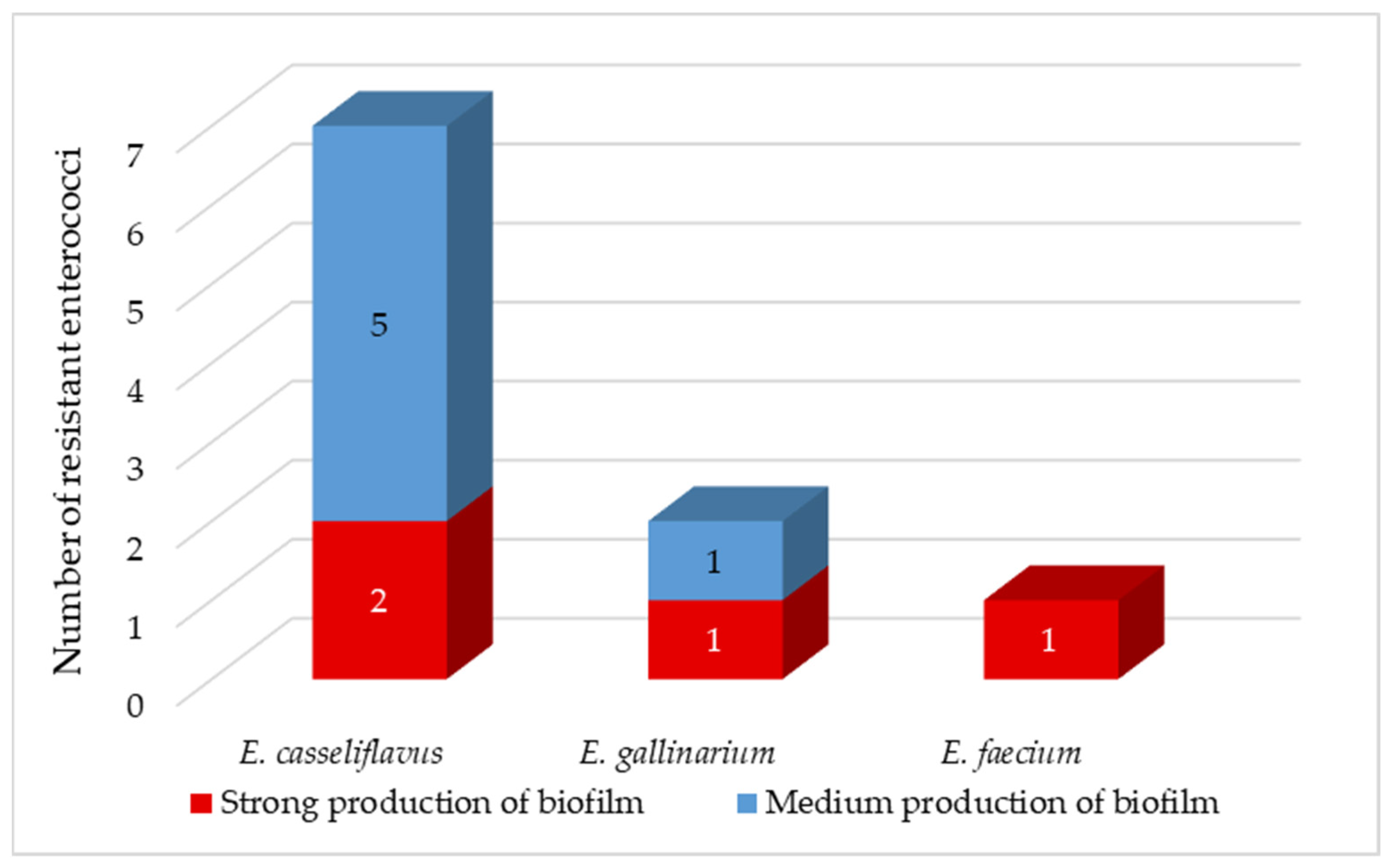 Occurrence of Antibiotic Resistant Bacteria in Flours and Different ...