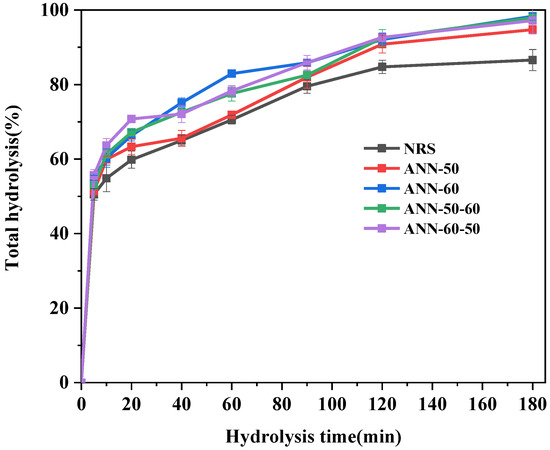 The Influence of Temperature Changes on the Rice Starch Structure and ...