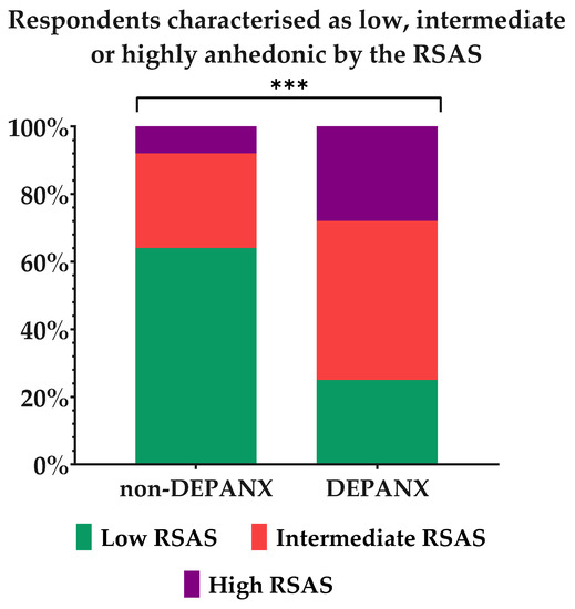 The Relationship between Social Anhedonia and Perceived Pleasure from ...