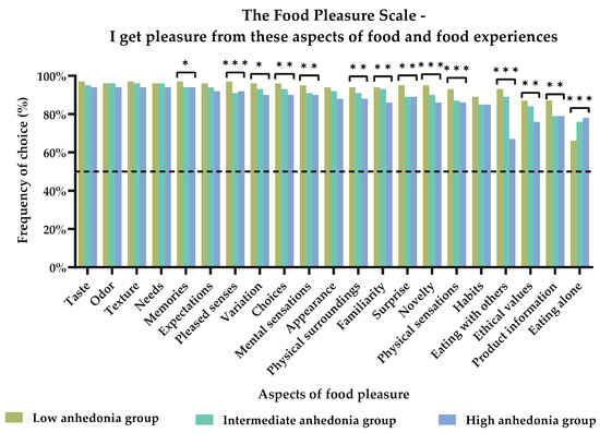 The Relationship between Social Anhedonia and Perceived Pleasure from ...