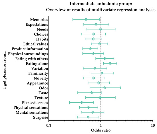 The Relationship between Social Anhedonia and Perceived Pleasure from ...