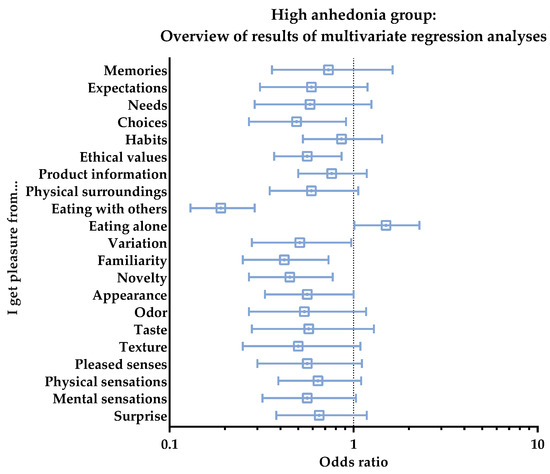 The Relationship between Social Anhedonia and Perceived Pleasure from ...
