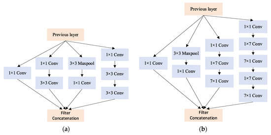 Evaluation of Rice Degree of Milling Based on Bayesian Optimization and Multi-Scale Residual Model